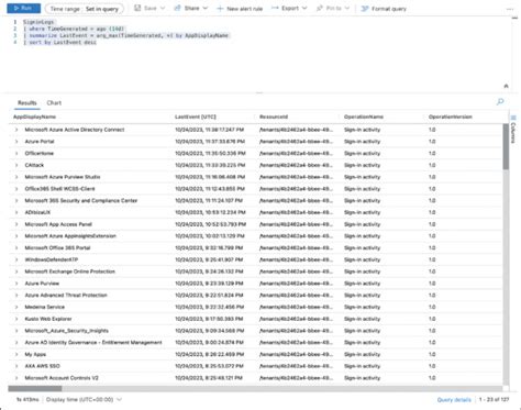 Data Aggregation Microsoft Press Store