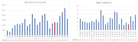 GitHub duck Dongjakgu data analysis 동작구 빅데이터 활용 정책 공모전