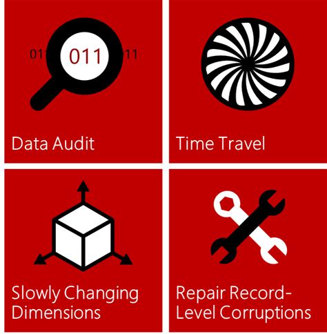 Effortlessly Analyze Data History Using Temporal Tables Microsoft Sql