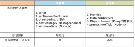 宏任务微任务总结 古德拉克 博客园