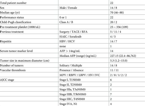 Abbreviations Tace Transarterial Chemoembolization Rfa Download Scientific Diagram