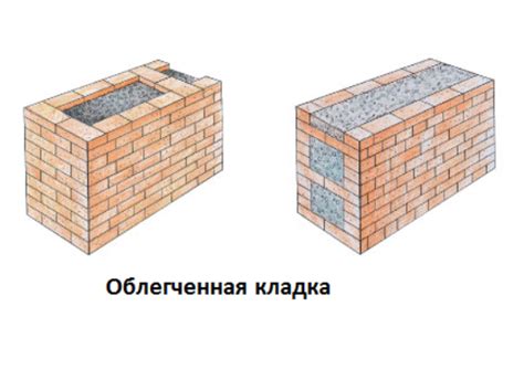 Виды кирпичной кладки