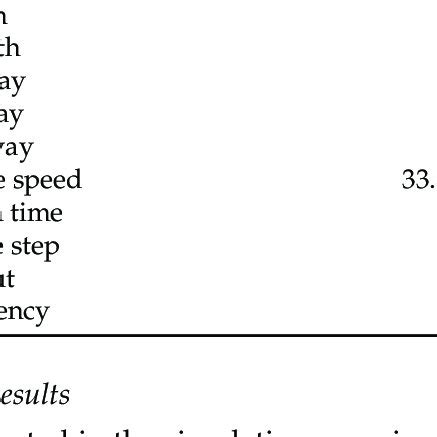Sumo Simulation Parameter Setting Download Scientific Diagram