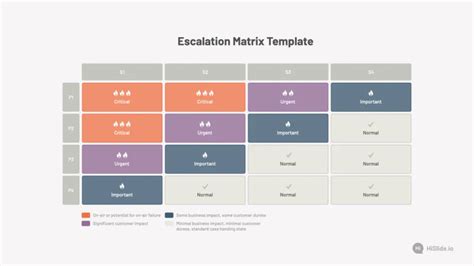 Escalation Matrix Template