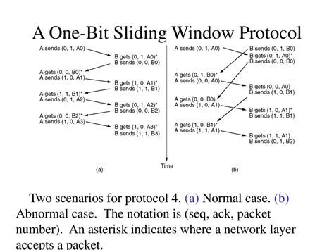 ppt data link layer protocols powerpoint presentation free download
