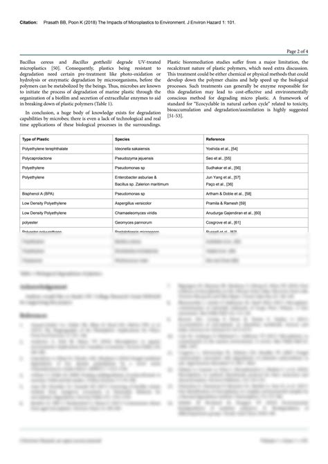 Solution The Impacts Of Microplastics To Environment Studypool