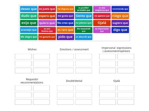 Weirdo Triggers Subjunctive Group Sort