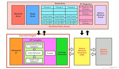 Jvm 执行引擎