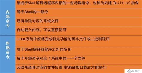 Linux Centos7系统基础命令详解 系统运维 亿速云