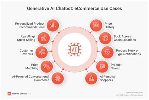 Generative Ai In Ecommerce Use Cases And Case Studies 2025