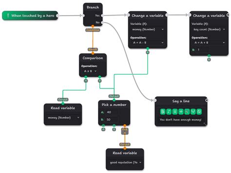 Variables And Conditionals