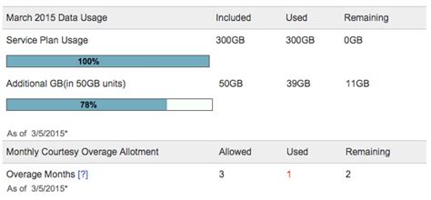 Unlimited Online Backup Plans Just Dont Work With Comcast Data Caps