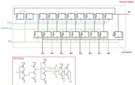 Sar Adc Schematic