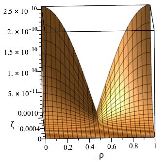The Approximate Solution Behavior In Terms Of Absolute Error For Problem 2 Download