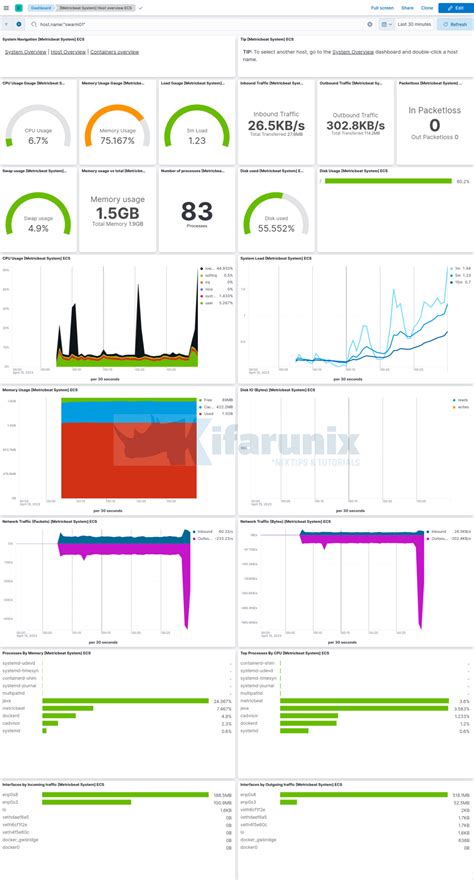 Monitor Docker Swarm And Container Metrics Using Metricbeat