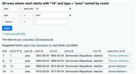 Learn Sql With Datasette Tutorial