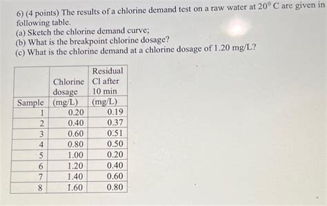 Solved 6 4 Points The Results Of A Chlorine Demand Test