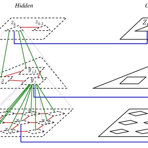 The Proposed Generalized Hidden Markov Model For Hierarchical Systems