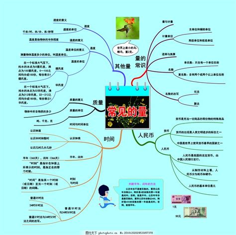 数学思维导图图片其他其他 图行天下素材网