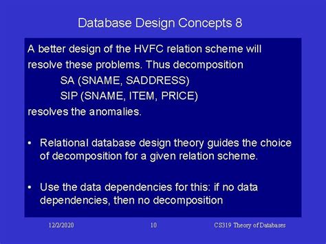 Relational Database Design Theory Database Design Concepts Update