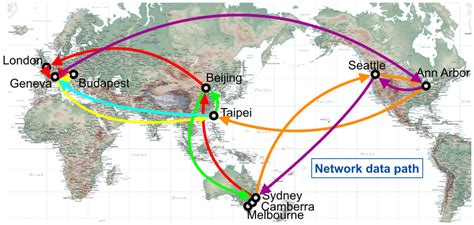 global eos network paths download scientific diagram