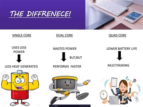 Comparision Between Core I3 I5 I7 I9 Pptx Desktops Computing