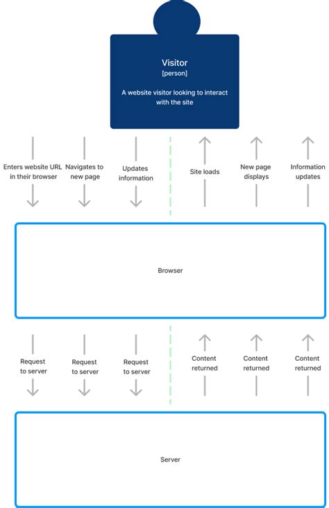 Single Page Application Spa Vs Multi Page Application Mpa Which Is