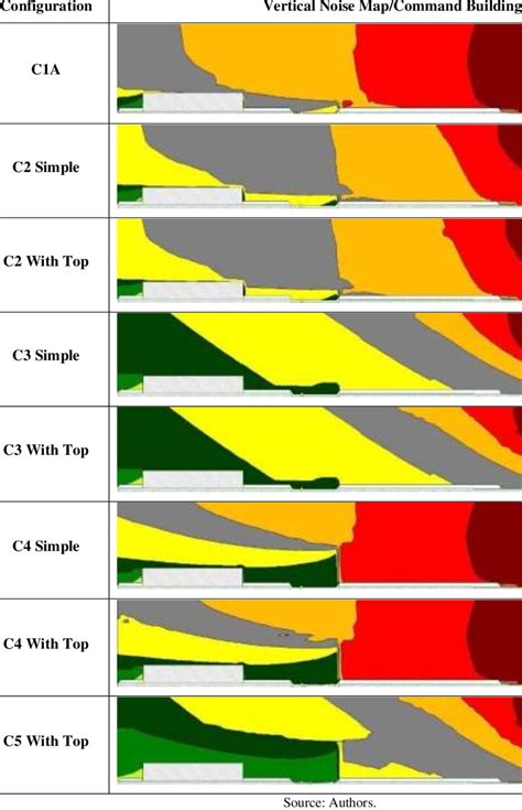 Vertical Noise Maps Over The Command Building Download Scientific
