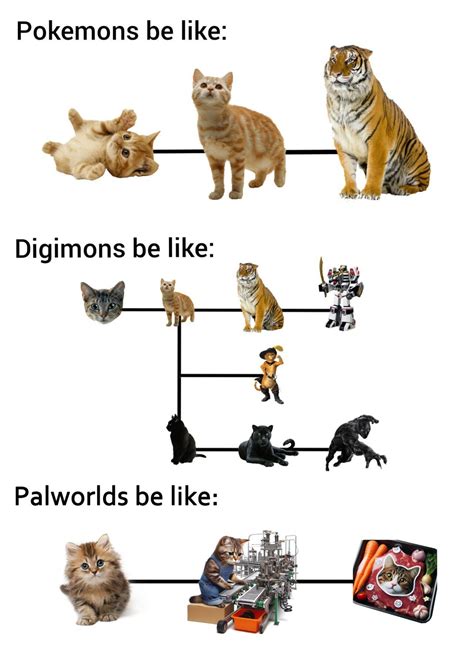 포켓몬 Vs 디지몬 Vs 팰월드