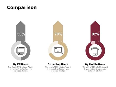 Comparison Audiences Attention D88 Ppt Powerpoint Presentation Gallery