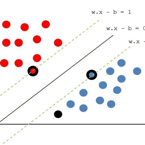 4 Shows The Overview Of Linear Svm Download Scientific Diagram
