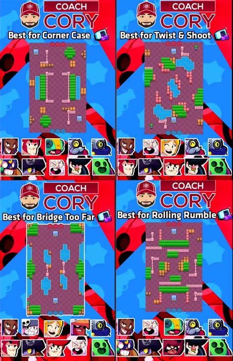 Best Brawlers In New Maps For Heist Rbrawlstars