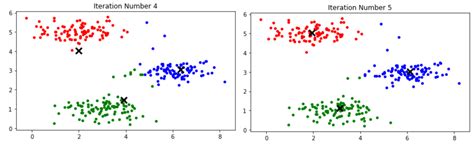 Andrew Ngs Machine Learning Course In Python Kmeans Clustering Pca