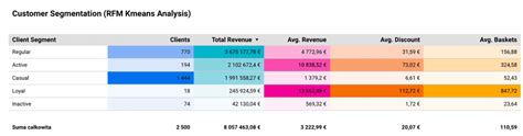 dbt and machine learning it is possible getindata
