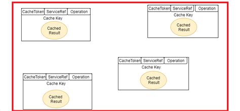 Sandeep S Blog Caching In OSB