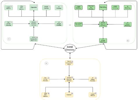 proposed methodology download scientific diagram