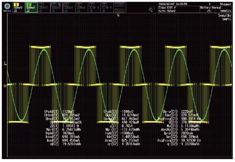 Dlm3000hd Series High Definition Oscilloscope Yokogawa Test And Measurement Corporation