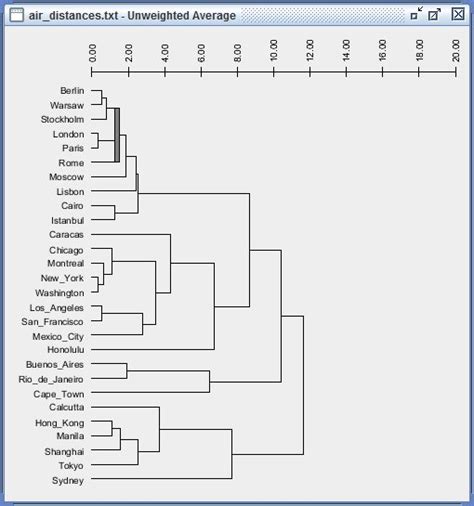 Two Views Of The Same Data With Different Axis Settings The