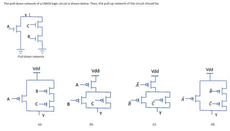 Solved The Pull Down Network Of A Cmos Logic Circuit Is