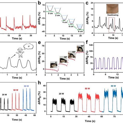 A D Surface Morphology Of The Fabric After The Coating Of Pda Pani