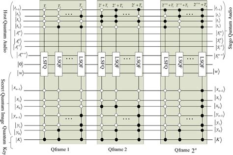 The Quantum Circuit Network For The Implementation Of The Proposed Download Scientific Diagram