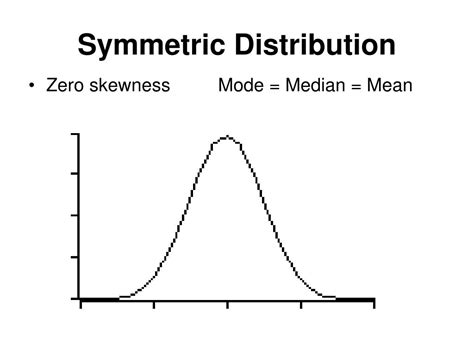 Competitive Symmetric Relationship