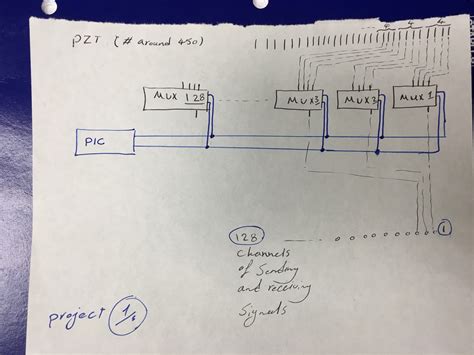 Not Sure What Type Of MUXs Or Switches I Do Need For Multiplexing V Signals In Data