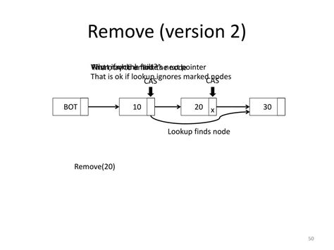 Ppt Practical Concurrent Algorithms Powerpoint Presentation Free Download Id5670252