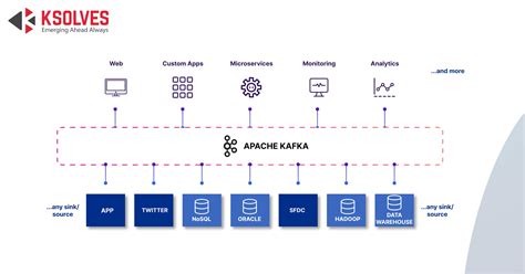 Apache Kafka Vs Spark Streaming Understanding Key Differences