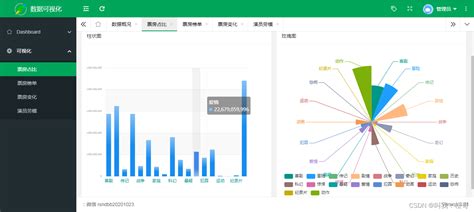 基于python Flaskmysqlechart的电影数据分析可视化系统基于flask和echarts的影视作品数据分析系统架构设计