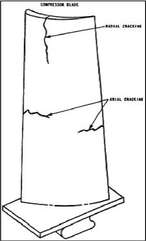 Figure 1 1 From Vibration Analysis Of Pre Twisted Rotating Beams