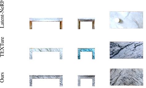 Figure 1 From Text Guided High Definition Consistency Texture Model