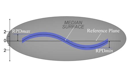 Wafer Measurement Ungrounded MTI Instruments Inc