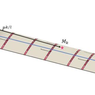 Camera Setup Axis And Symbols Download Scientific Diagram
